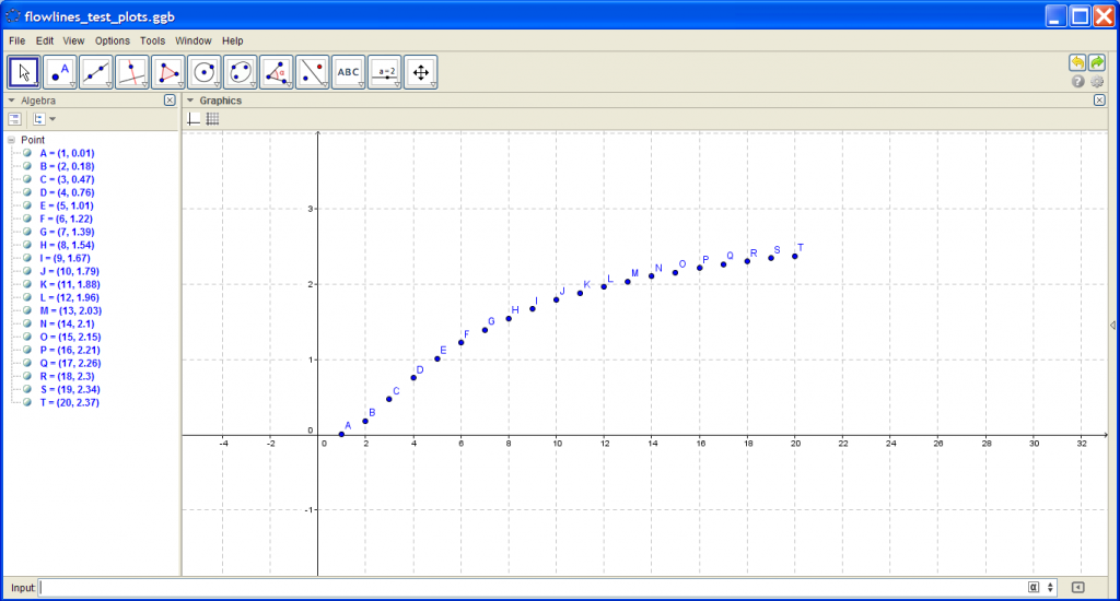 trigonometry - Curve to fit points - Mathematics Stack Exchange